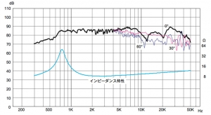 FT200D | Fostex(フォステクス)