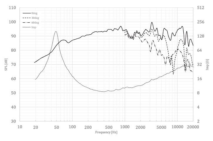 FE166NV | Fostex(フォステクス)