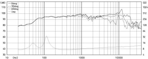 GS103A | Fostex(フォステクス)