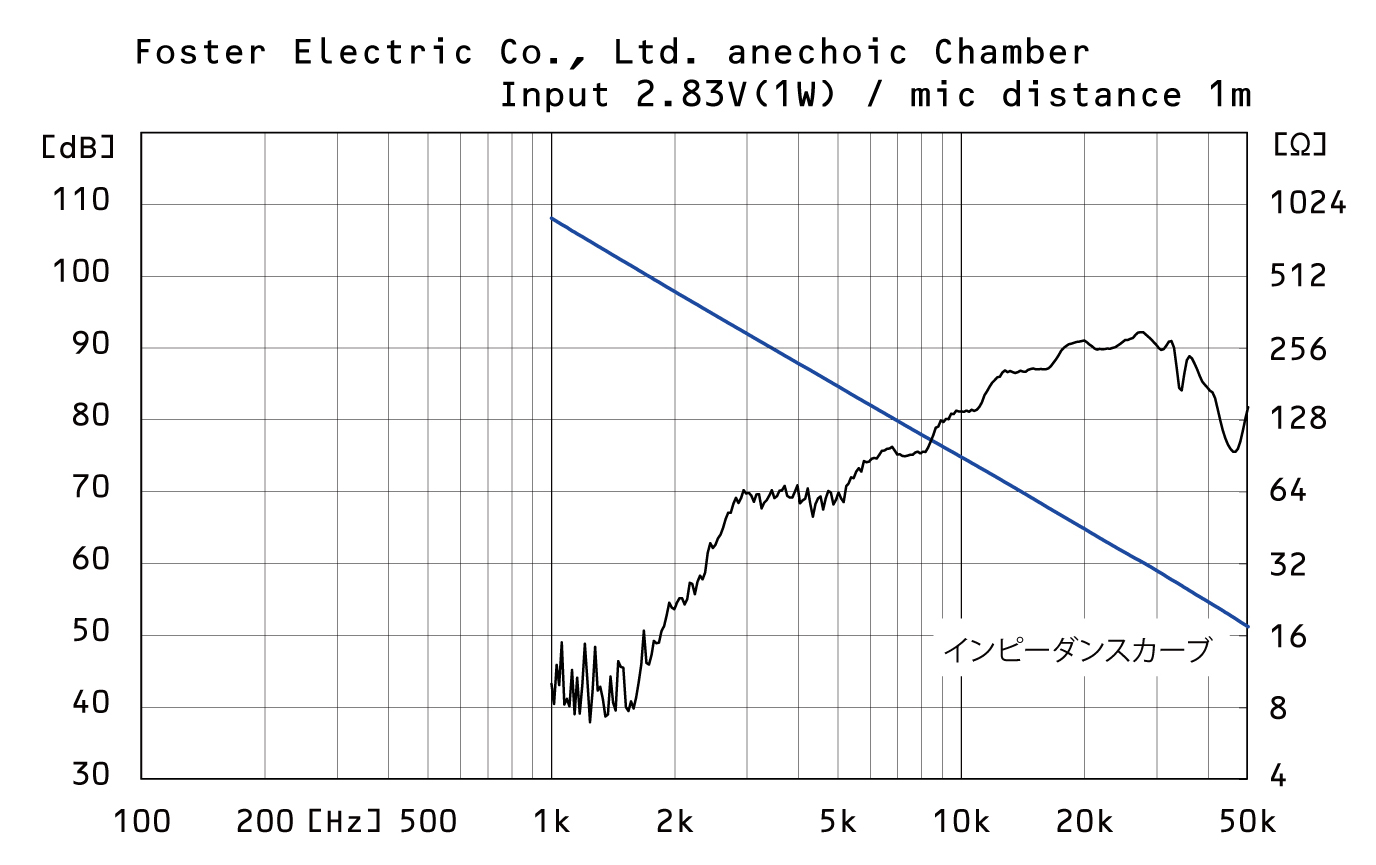 NW500 | Fostex(フォステクス)